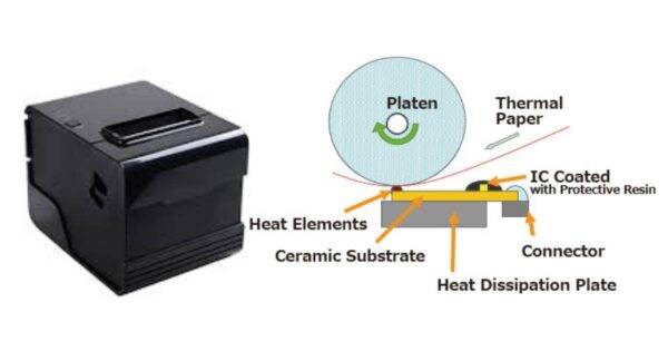 Principle Of Thermal Receipt Printer - Techstore
